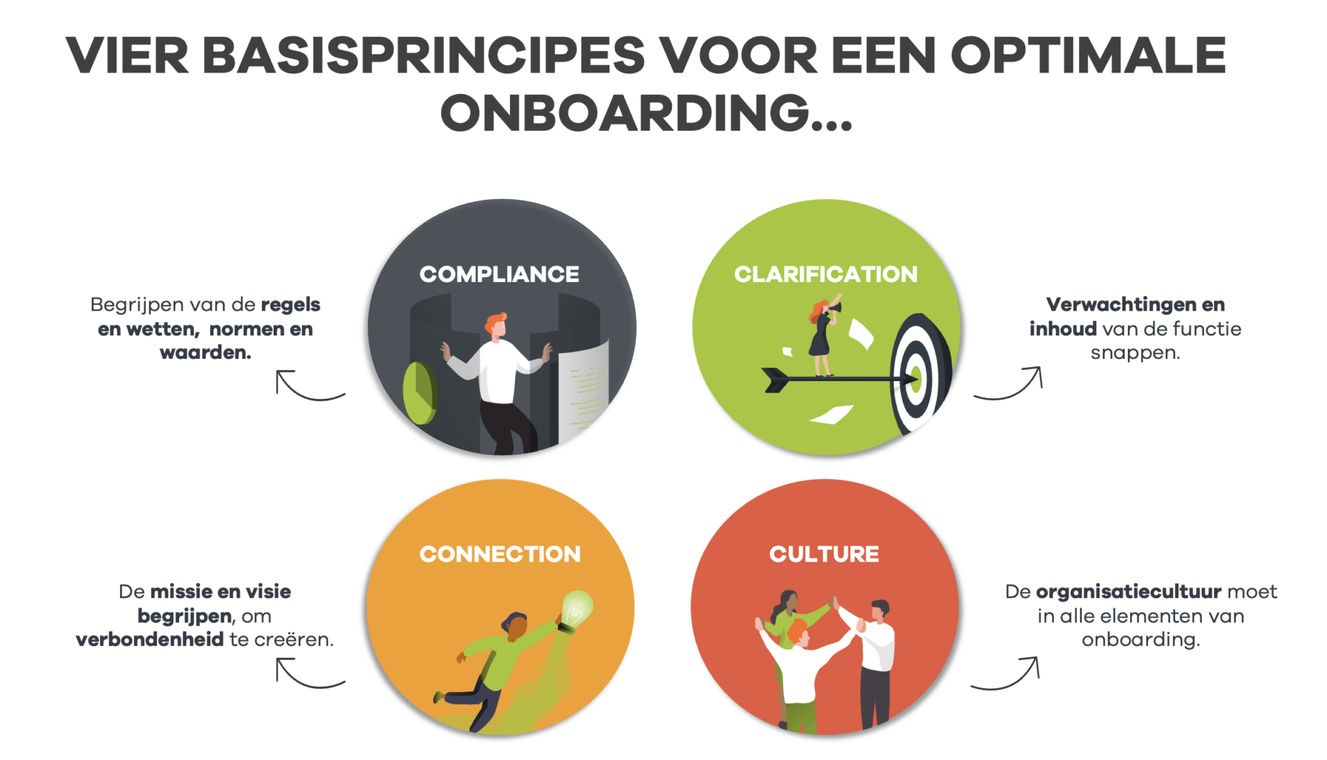 Fresh Game Studio | De kracht van serious gaming - Onboarding - Fresh ...